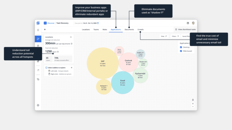 Business Process Intelligence Automation | Soroco