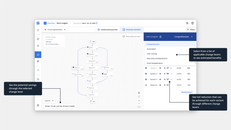 Business Process Intelligence Automation | Soroco