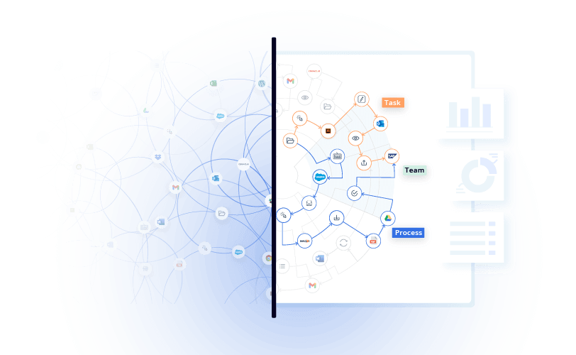 Business Process Intelligence Automation | Soroco