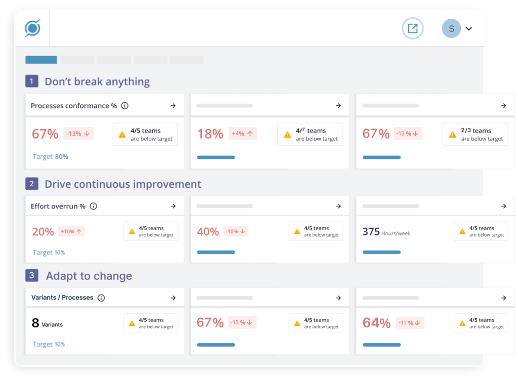 Soroco | Scout for Ops