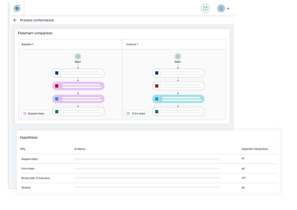 Soroco | Scout for Ops