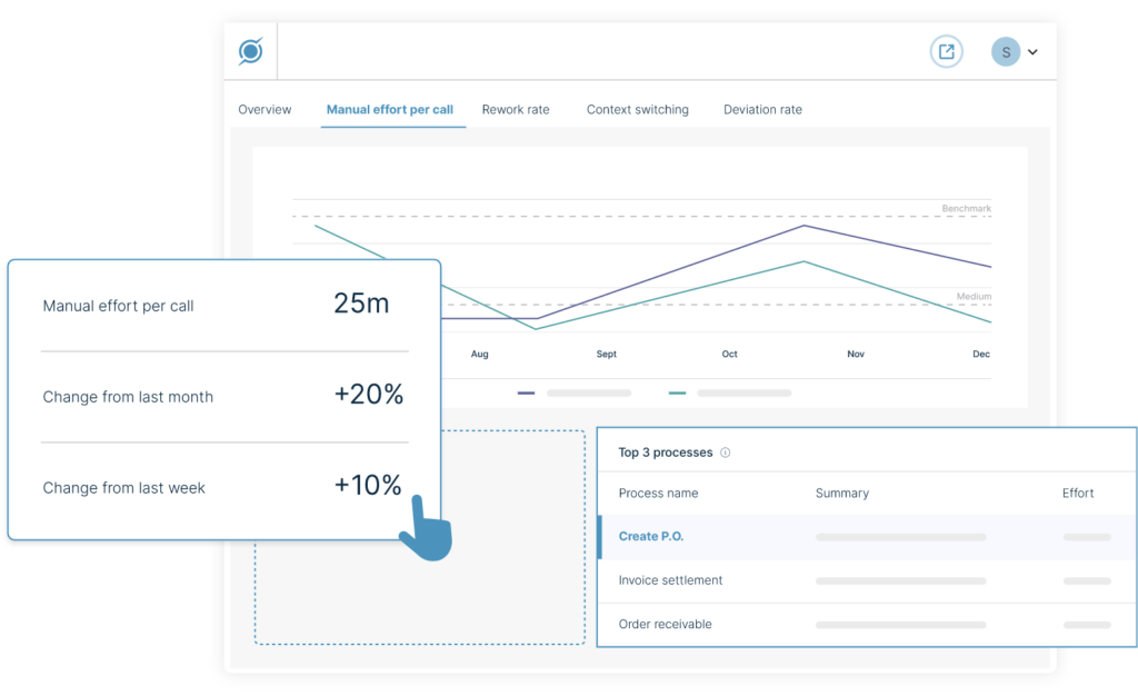 Soroco | Scout for Ops