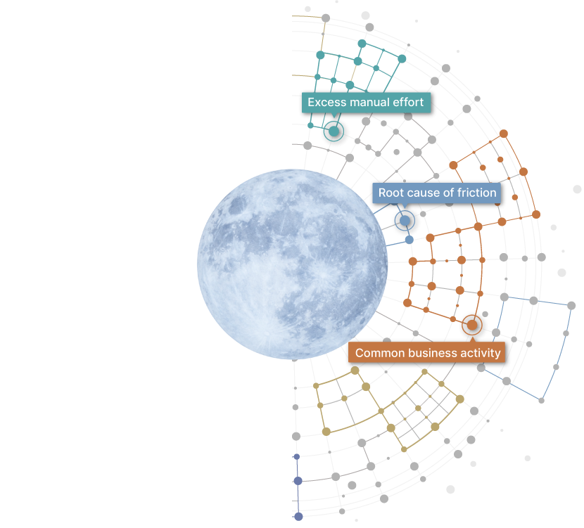 Scout Work Graph | Soroco